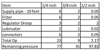 What are sizing considerations for an FRL? - Fluid Power World