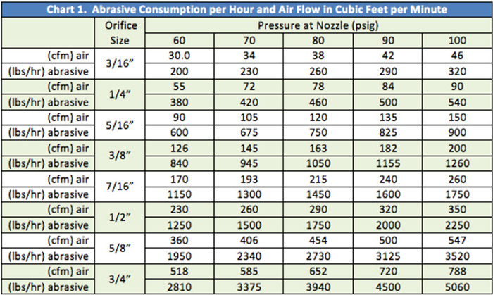 Compressed air fail: Nozzles check