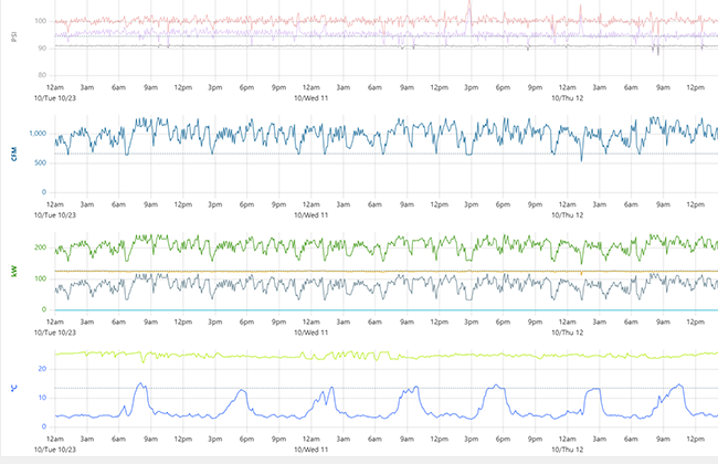 Compressed air fail: Dew point bump