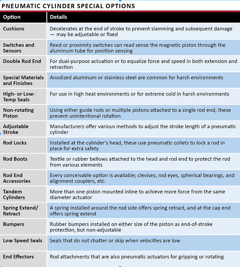 A designer’s guide to pneumatic cylinders